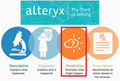 Basic Workflow Using Predictive Tools In Alteryx The Data School Down Under