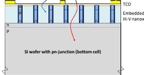 Nanowire Based Tandem Solar Cells Leiden University