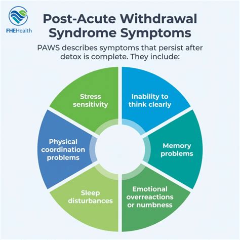 The After Detox Detox Post Acute Withdrawal Syndrome Fhe Health