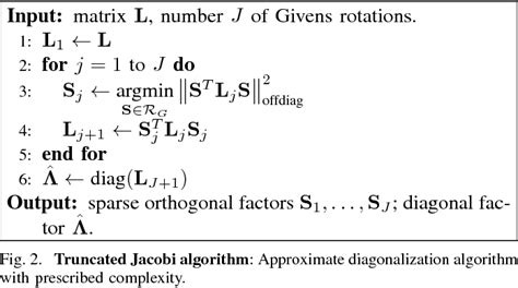 figure 1 from approximate fast graph fourier transforms via multilayer