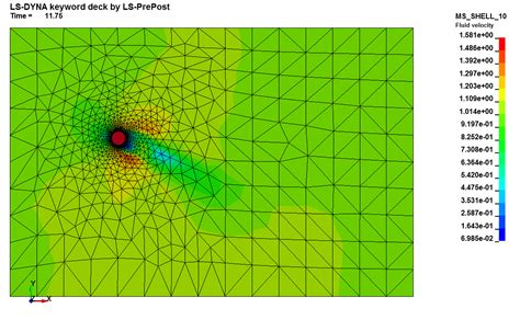 Basics Examples — Welcome To Ls Dyna Examples