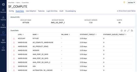 Data Teams Need Insights Beyond Data Quality