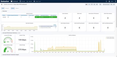 Dashboard Library Statseeker Documentation