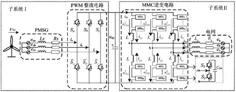 Control Method Of High Power Permanent Magnet Synchronous Wind Power Generation Grid Connected