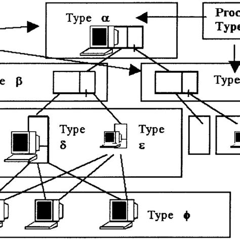Abstraction Of Clientserver Configurations Download Scientific Diagram