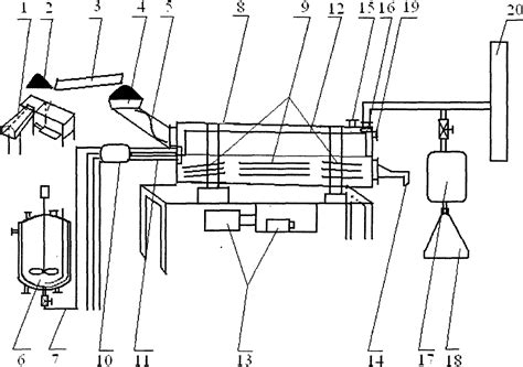 Solid Phase Fermentation Bioreactors Patented Technology Retrieval