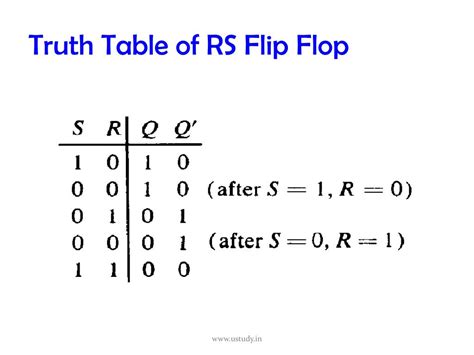 Ppt Flip Flop Powerpoint Presentation Free Download Id5878932