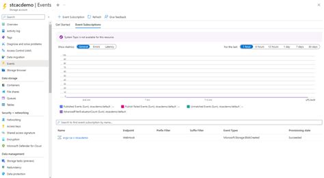 Automate File Transfers From Azure Storage To Sharepoint