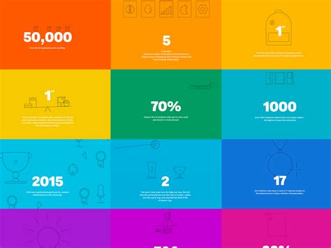 DCU By Numbers 100 Archive