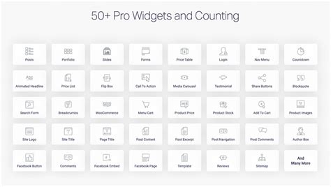 Elementor Pro 5 Reasons To Buy It In 2020 Themewarrior