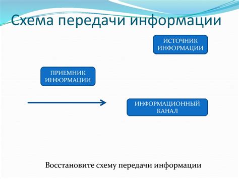 Передача информации. Приложение к уроку - презентация онлайн
