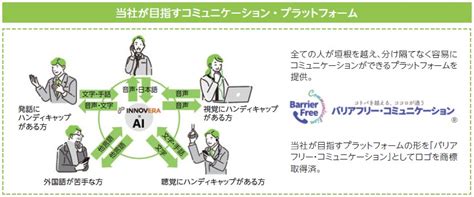 プロディライト（5580）ipo上場承認発表と初値予想！クラウドpbx技術を用いた電話システムの開発・販売！ ｜ Ipo初値予想主観 Ipo