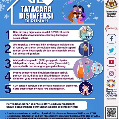 Penyakit Berjangkit Di Malaysia Phil Lyman