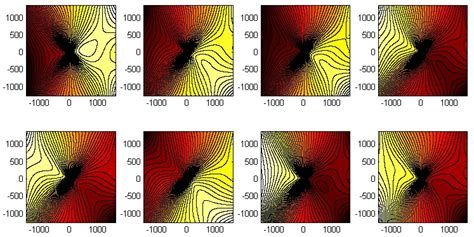 Fuzzy Cluster Membership By Cluster Download Scientific Diagram