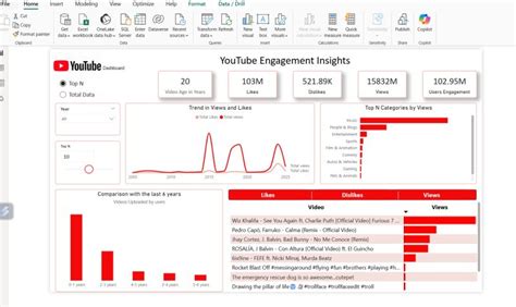 powerbi datavisualization learning dashboarddesign dataanalytics