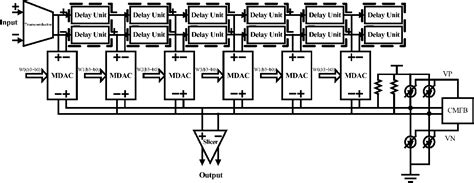 a cmos 0 25 spl mu m continuous time fir filter with 125 ps per tap delay as a fractionally