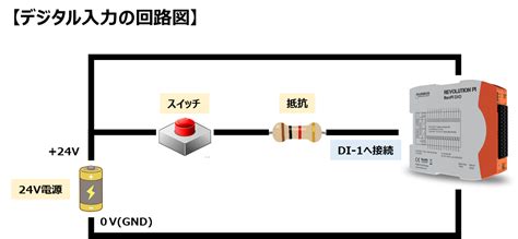 【revpi】dioモジュールから入出力python 育児パパの人生備忘録