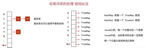 数据结构 线性结构：哈希表 源码巴士