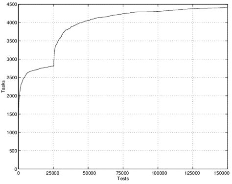 Interdependency Coverage Progress Download Scientific Diagram