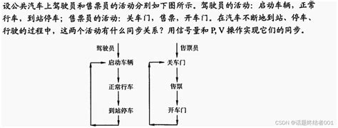 Pv操作练习题pv操作例题 Csdn博客