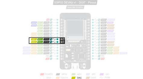 Esp32 Dac Lập Trình Tạo âm Thanh Với Arduino Ide Iot Zone