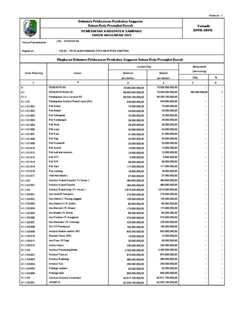 Contoh Dpap Pdf
