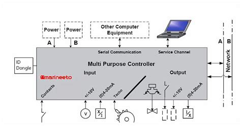 Me Engine Mpc Multi Purpose Controller Meto