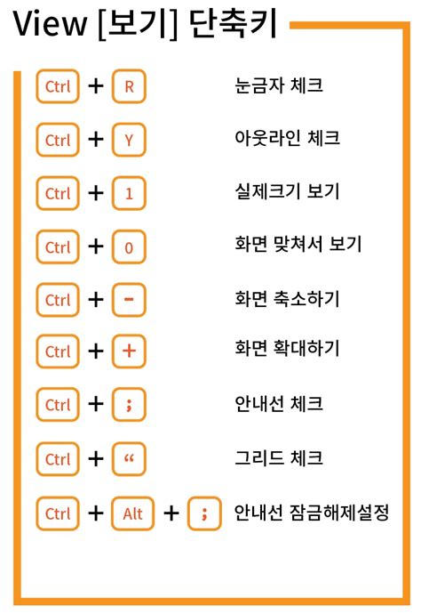 오와이오 일러스트레이터 Illustrator 핵심 단축키 네이버 블로그