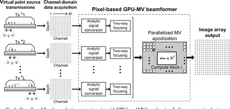 figure 1 from gpu based minimum variance beamformer for synthetic