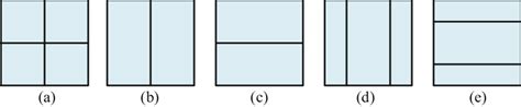Five Splitting Types In Qtmt Block Partitioning Scheme A Quaternary