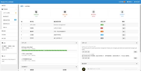 39个前端精美后台模板（简单实用）cameoadmin Wms Csdn博客