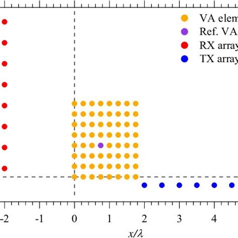 Representation Of The Physical TX And RX Arrays And Of The Download Scientific Diagram