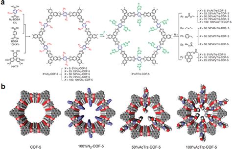 A Design And Synthesis Of Metalloporphyrin Derived 2d Covalent Organic