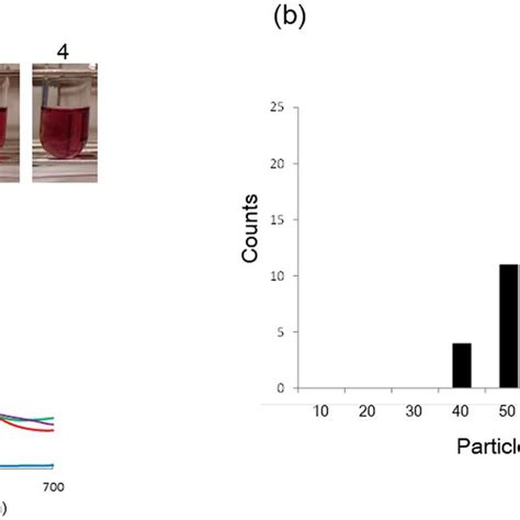 A Auric Acid Solution 025 Mm K Aucl4 With Dgdg Purified From