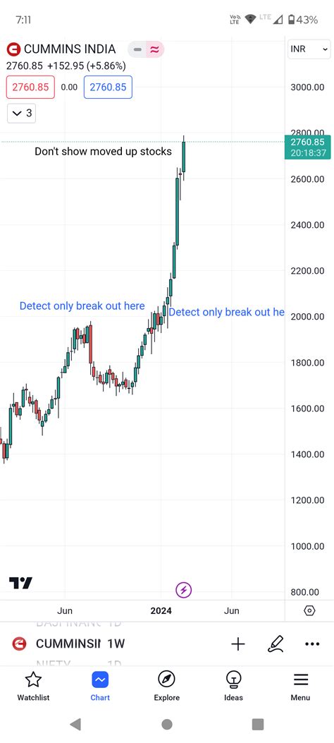Need Help In Creating Streak Scanner Streak Backtesting Trading Q A By Zerodha All Your