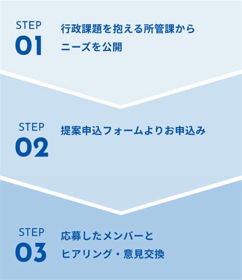 Yokohama Hackとは Yokohama Hack Yokohama Hackとは Yokohama Hack