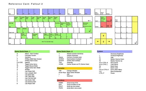 Fallout 2 Pc Keyboard Controls Guide Magic Game World
