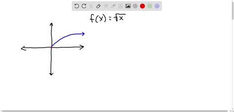 Solvedsketch The Graph Of Each Function Be Sure To Label Three Points