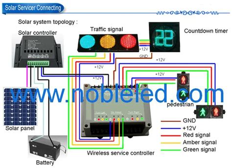 12v Solar Wireless Traffic Light Controller With Green Wave