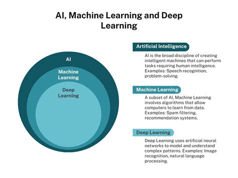 A Comprehensive Ai Learning Path Demystifying Generative Ai