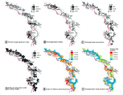 spatial distribution of various morphometric indices for basins along