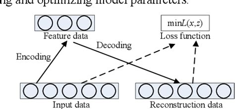 Figure 1 From Underwater Target Recognition Method Based On Convolution Autoencoder Semantic