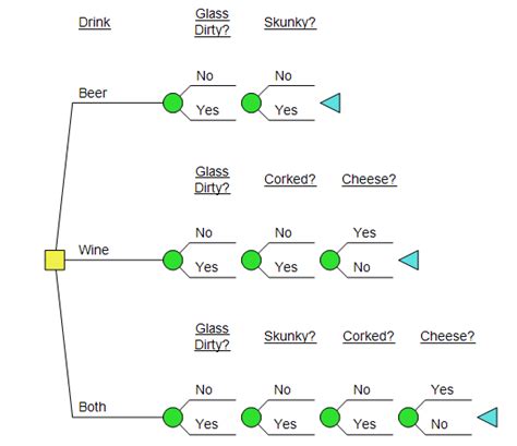 Dpl 9 New Feature Perform And Continue Syncopation Software
