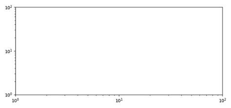 Matplotlib 对数刻度刻度标签数字格式 技术教程