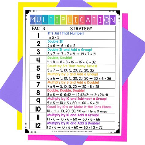 Multiplication Arrays Scavenger Hunts The Ultimate 3 Step Activity Teaching With Jillian Starr