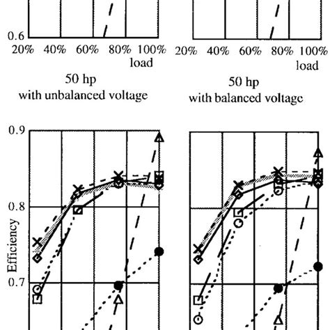 typical efficiency versus load curves download scientific diagram
