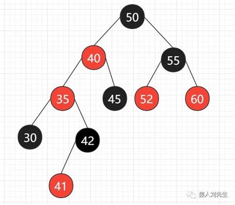 数据结构之二叉查找树binary Search Tree和红黑树red Black Tree二叉查找树也称为二叉排序树、二叉搜索