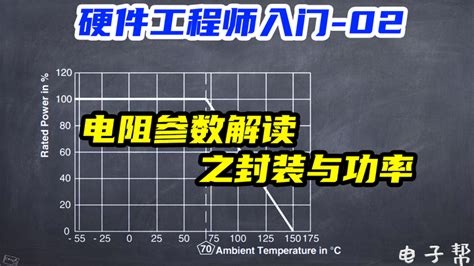 硬件工程师入门02 电阻参数解读之封装与功率 知乎