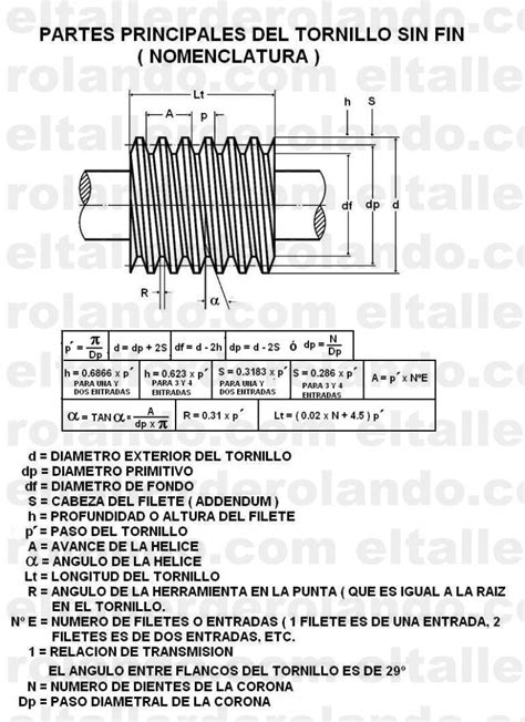 Descubre Qué Es Un Tornillo Sin Fin Y Cómo Revoluciona La Industria