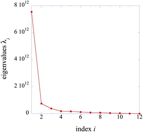 Maximal Entropy Inference Of Oncogenicity From Phosphorylation